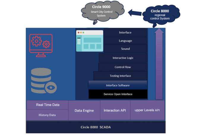21" Touch Screen Smart File Systems Hospital Tool Vending Machine