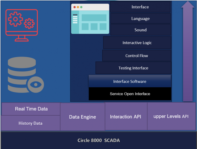 Supermarket Cigar Butt Recycling Vending Machine Reward Coin / Coupon