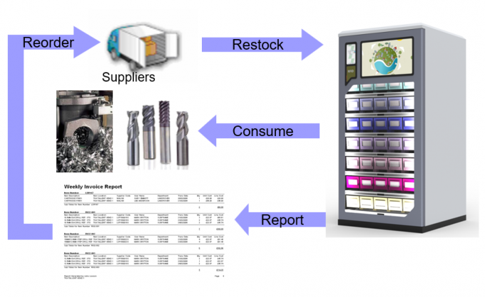 21" Screen Industrial Storage Tool Crib Vending Machine 60 SKU