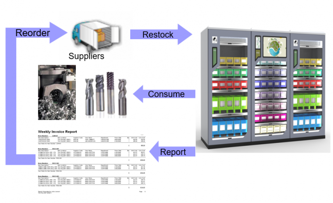 Combo Smart Locker Industrial Tool Vending Machines For PPE / Safety ...